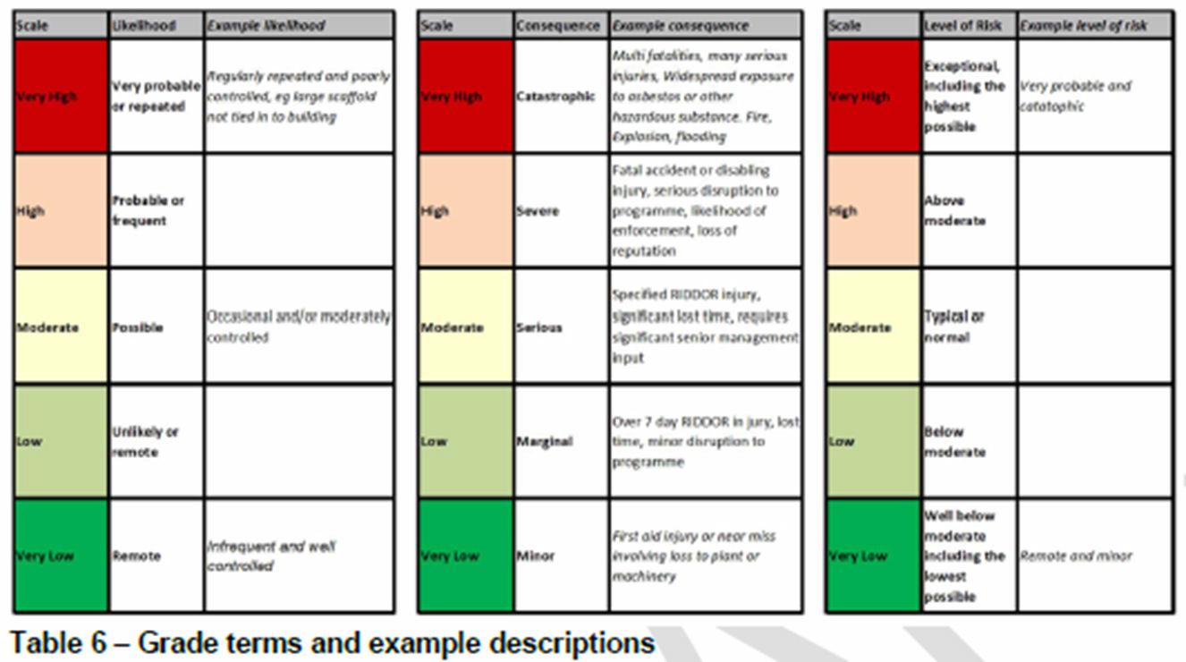 PAS 1192-6 is imminent - Blog - Ai Solutions Ltd